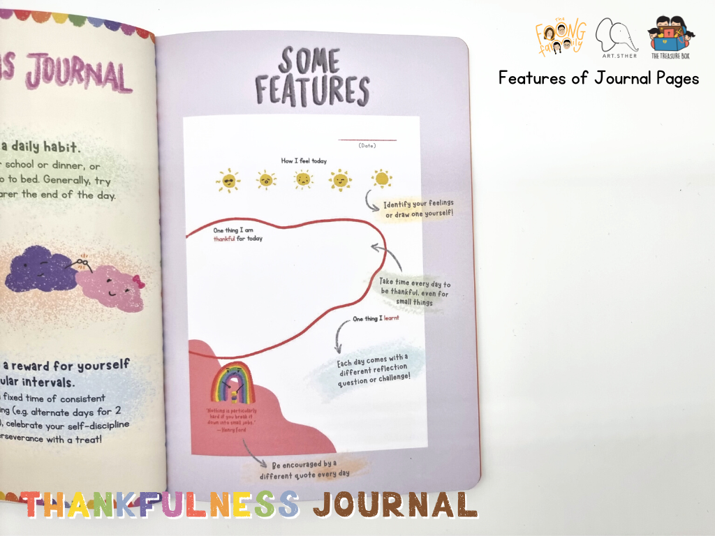 A Thankful Heart is a Happy Heart - A Thankfulness Journal – The ...